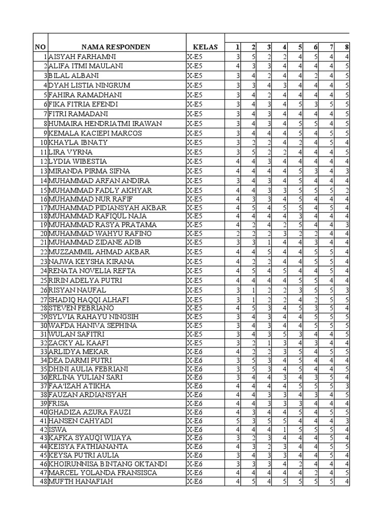 Data Angket Sman 2 Kota Solok | PDF
