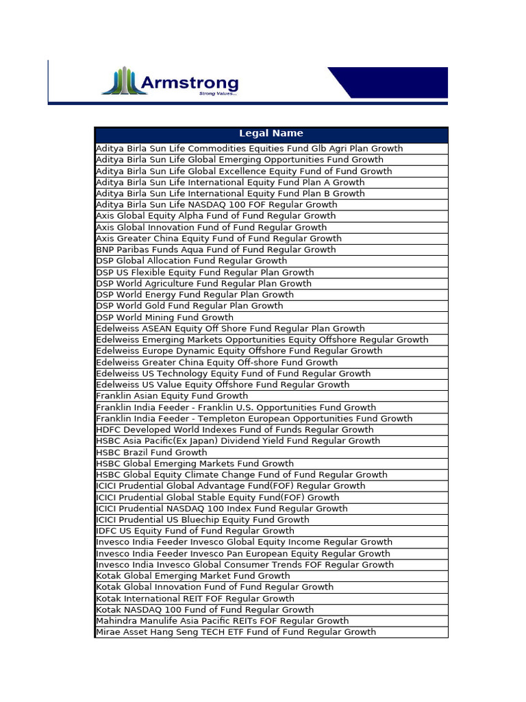 International Fund List | PDF | Exchange Traded Fund | Stock Fund