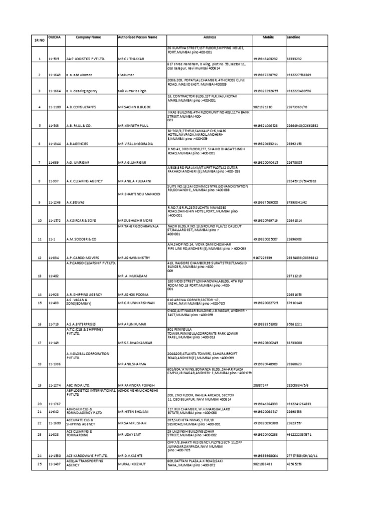 Cha List | PDF | Logistics