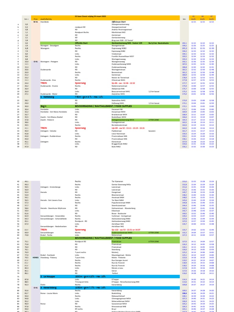 E3 Saxo Classic 2023 TIMING | PDF