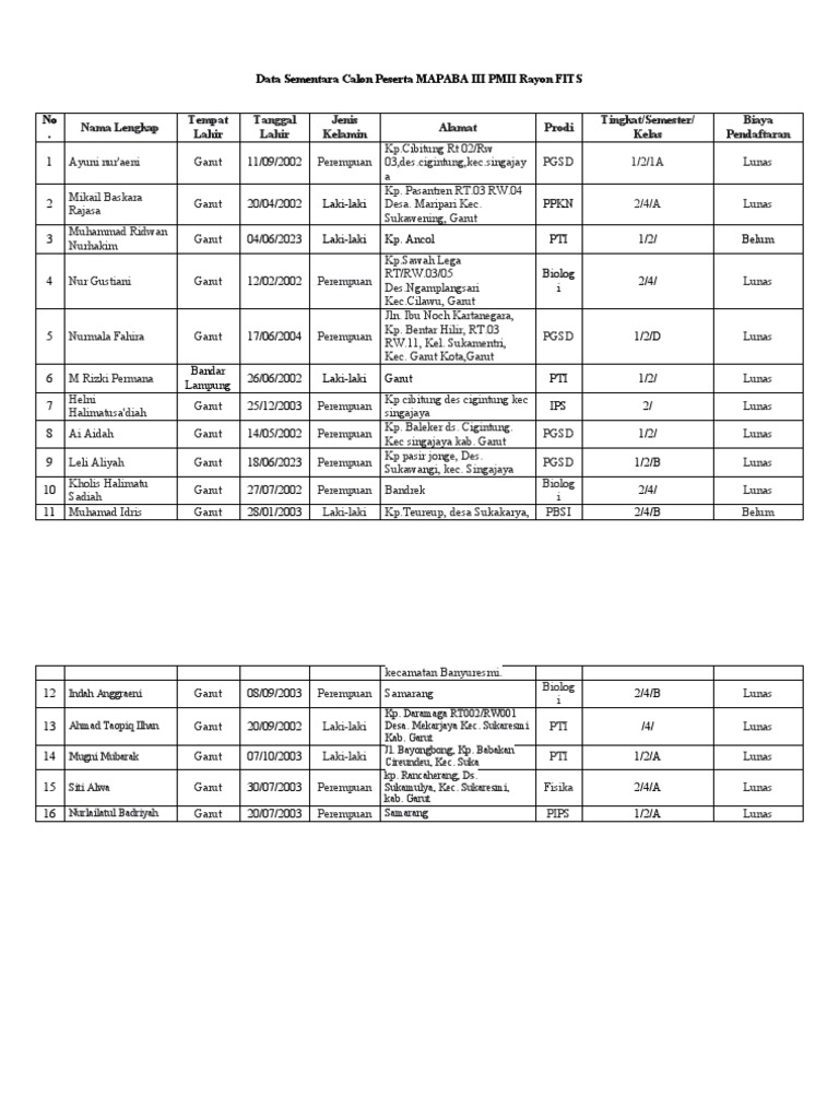 Data Peserta MAPABA III PMII FITS | PDF