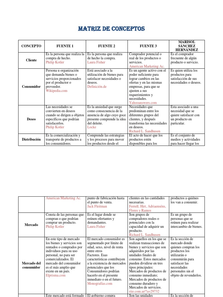 Matriz de Conceptos | PDF | Distribución (comercial) | Marketing