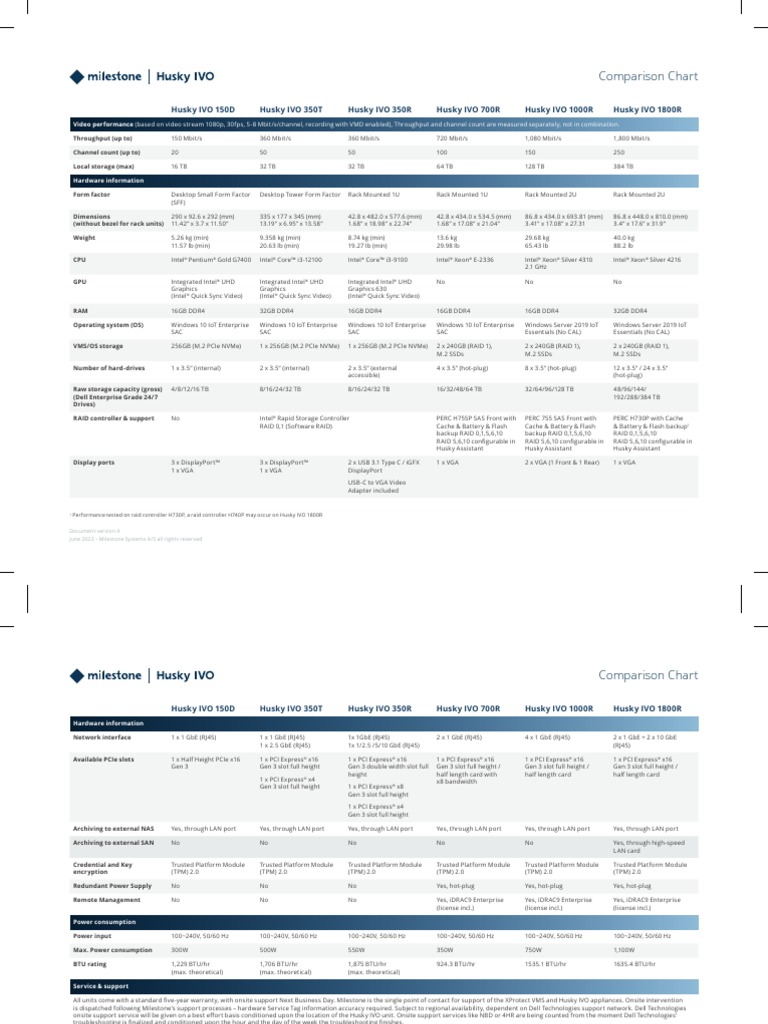 Husky IVO Comparison Chart | PDF | Manufactured Goods | Electronics