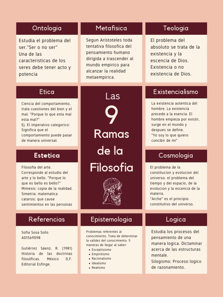 Mapa Mental Doctrinas Filosoficas | Descargar gratis PDF | Existencia ...