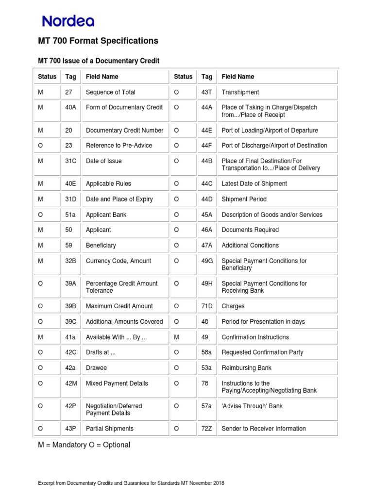 MT 700 Format Specifications | PDF | Money | Business