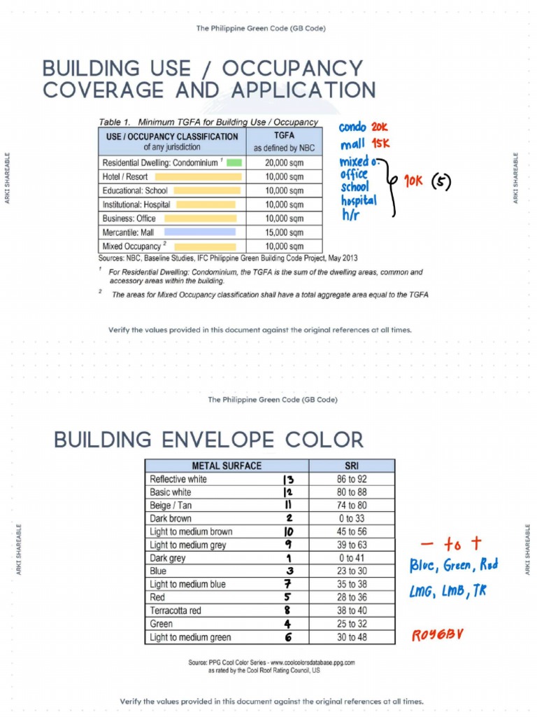 Green Building Code (Notes) | PDF