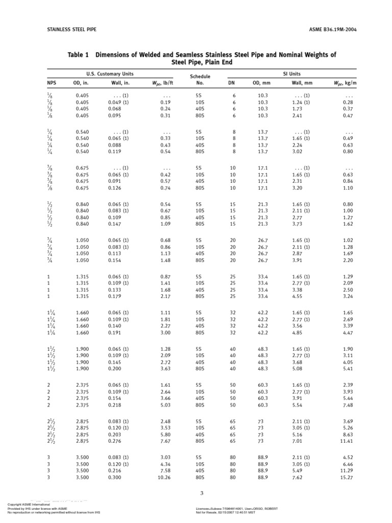 Table 1 Dimensions of Welded and Seamless Stainless Steel Pipe and ...