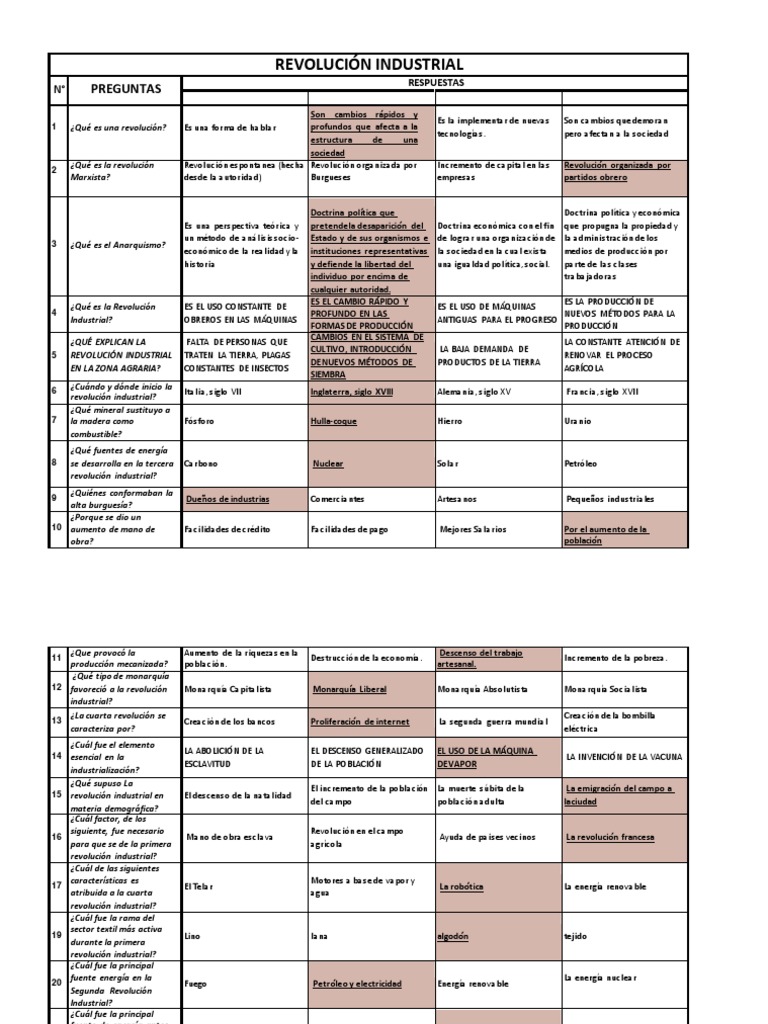 Banco de Preguntas (Compendio) Primer Parcial | PDF | Revolución industrial | Energía renovable