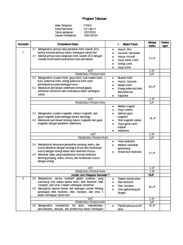 Program Tahunan Kelas Xii | PDF