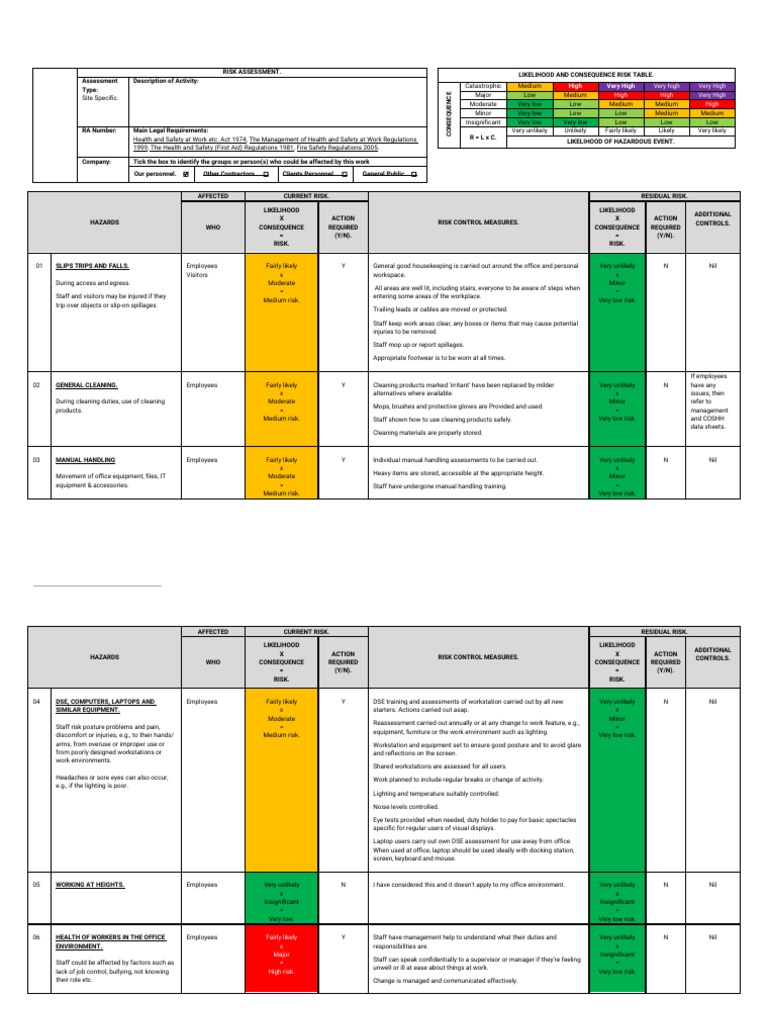 Risk Assessment | PDF | Risk | Occupational Safety And Health