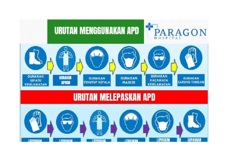 poster Penggunaan dan pelepasan APD | PDF