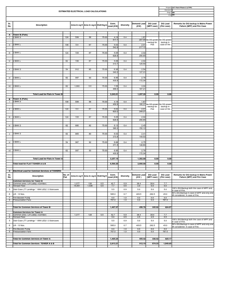 Electrical Load Estimation | PDF | Electric Power | Building Engineering