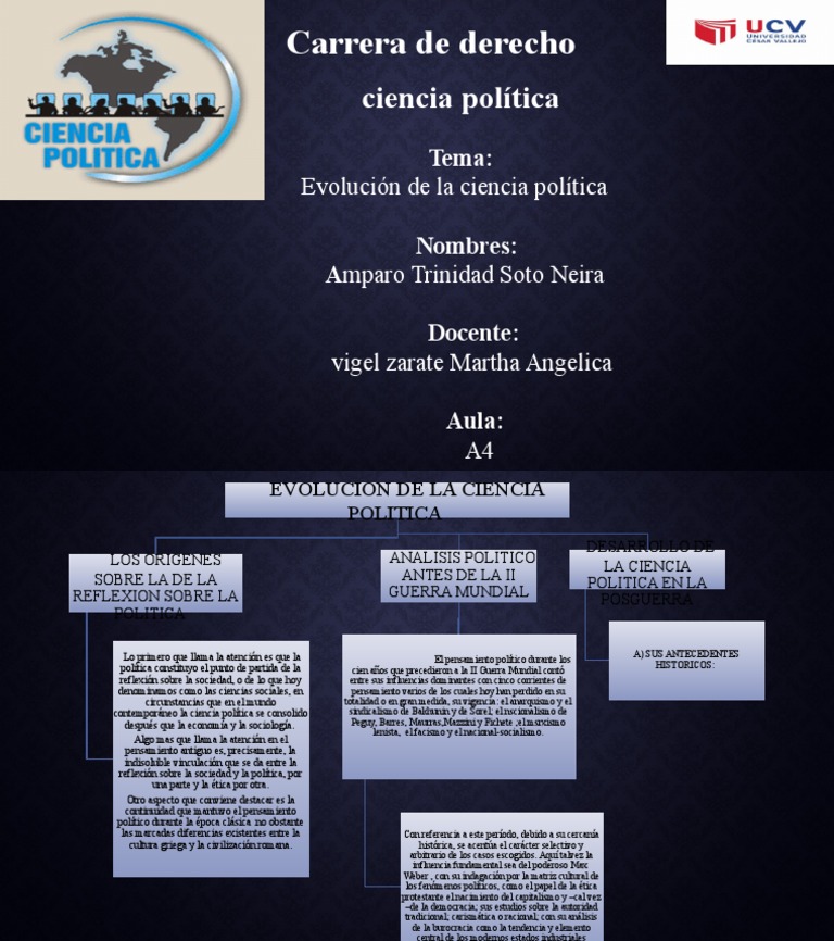 Ciencia Politica (Mapa) Semana 4 | PDF | Ciencias Políticas