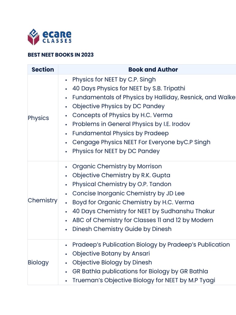 Best Neet Books in 2023 | PDF