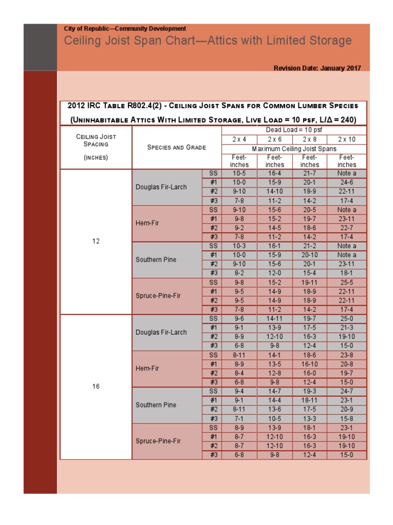 Ceiling Joist Span Chart for Attics | PDF | Truss | Architectural Design