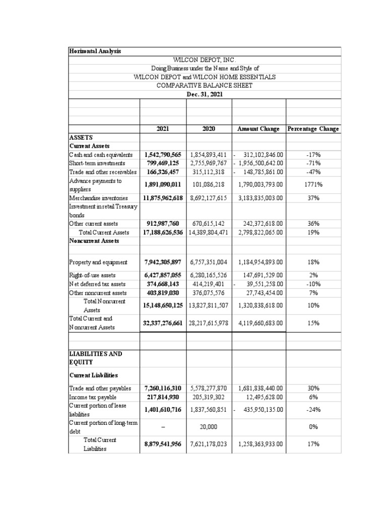Fsa | PDF | Equity (Finance) | Balance Sheet
