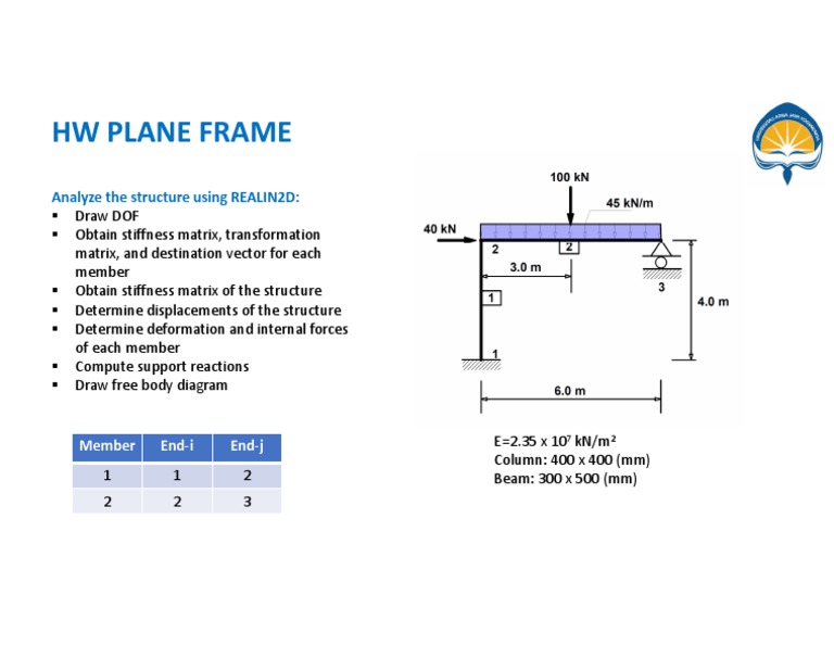 HW-Plane Frame Using Octave-230523 | PDF