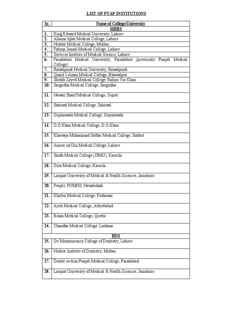 List of PTAP Institutions - 15082022 | PDF