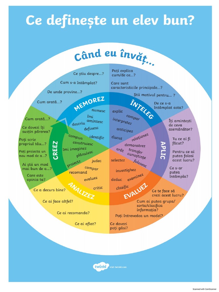 Taxonomia Lui Bloom | PDF