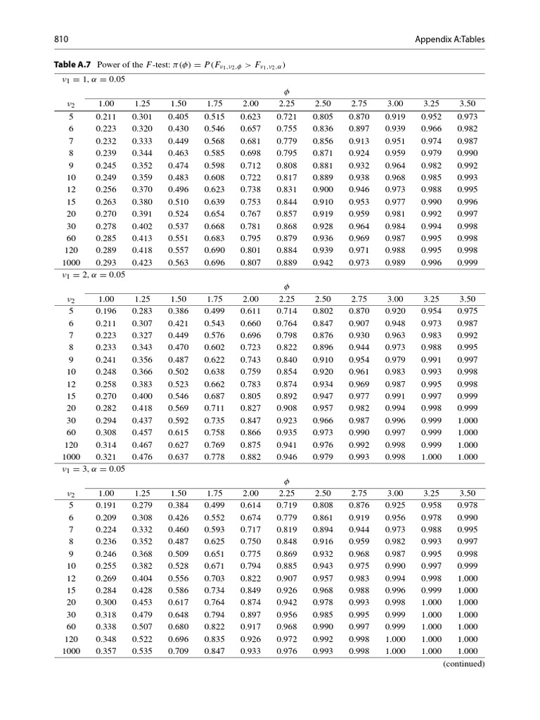 Tamaño Muestral 1factor | PDF | Statistical Theory | Statistics