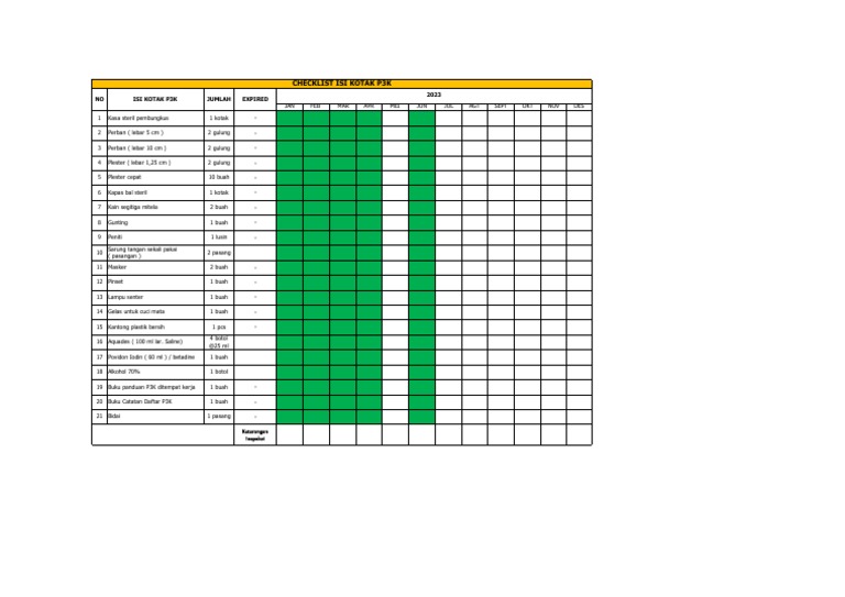 Checklist Isi Kotak p3k | PDF