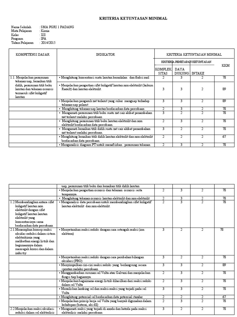 Kriteria Ketuntasan Minimal (KKM) XII-1 (Repaired) | PDF Kriteria Ketuntasan Minimal (KKM) XII-1 (Repaired) | PDF