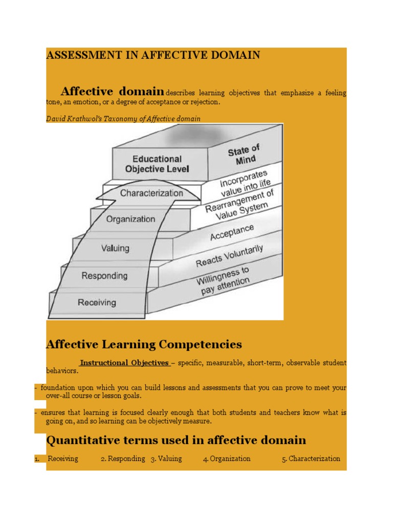 Assessment in Affective Domain | PDF | Attitude (Psychology) | Motivational