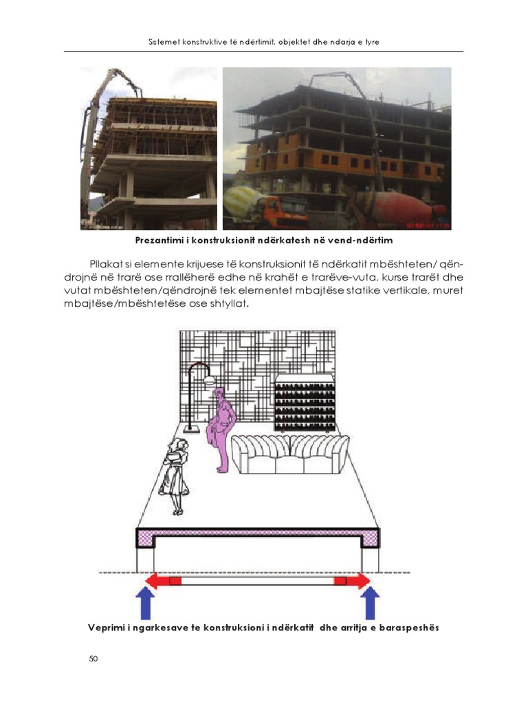 Prezantimi I Konstruksionit Ndërkatesh Në Vend-Ndërtim: Sistemet ...