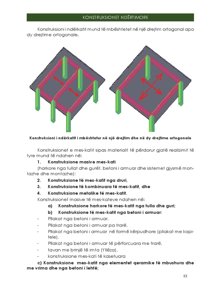 Konstruksionet Ndërtimore: Konstruksioni I Ndërkatit I Mbështetur Në ...