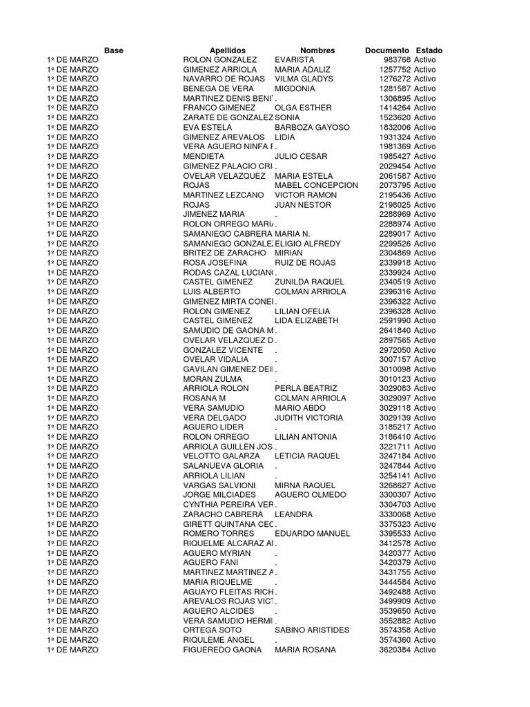 Padron General | PDF