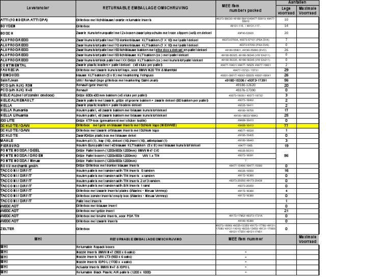 EMB Tellijst 23-08-2022 | PDF