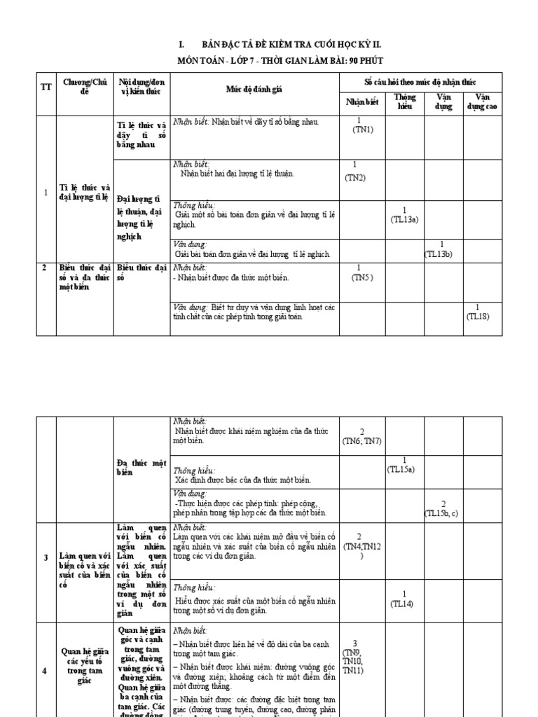 Khung Ma Trận Và Bản Đặc Tả Đề Kiểm Tra Cuối Kì II Toán 7 | PDF