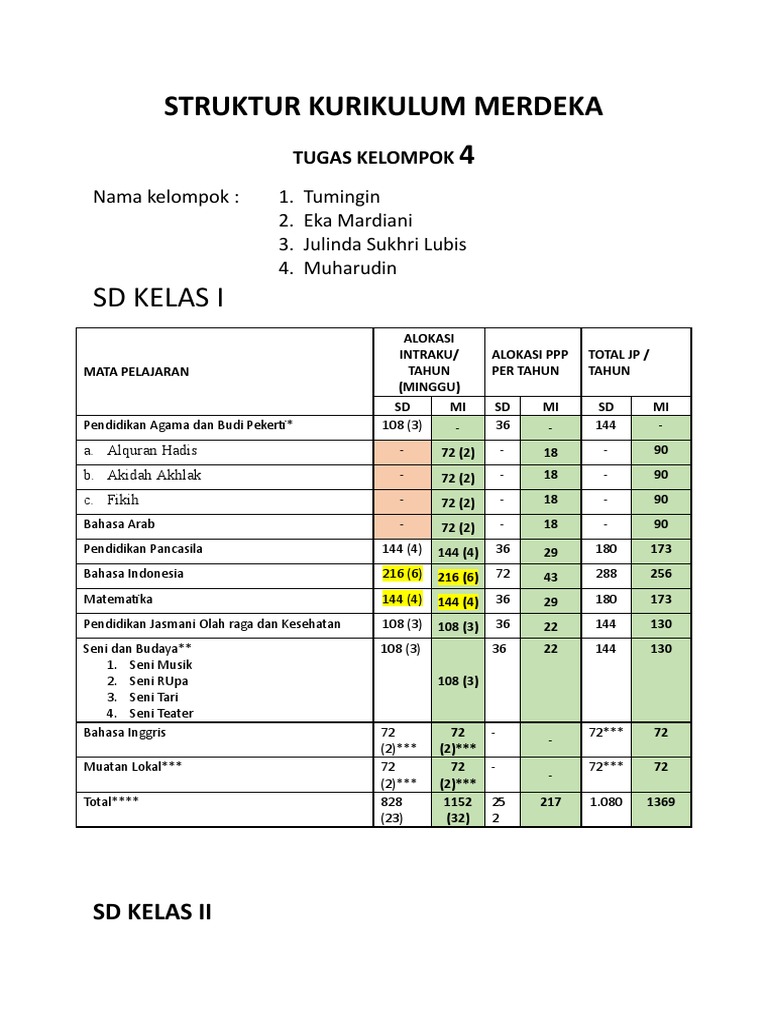 Hasil Tugas Latihan Struktur Kurmer Kelompok 4 | PDF