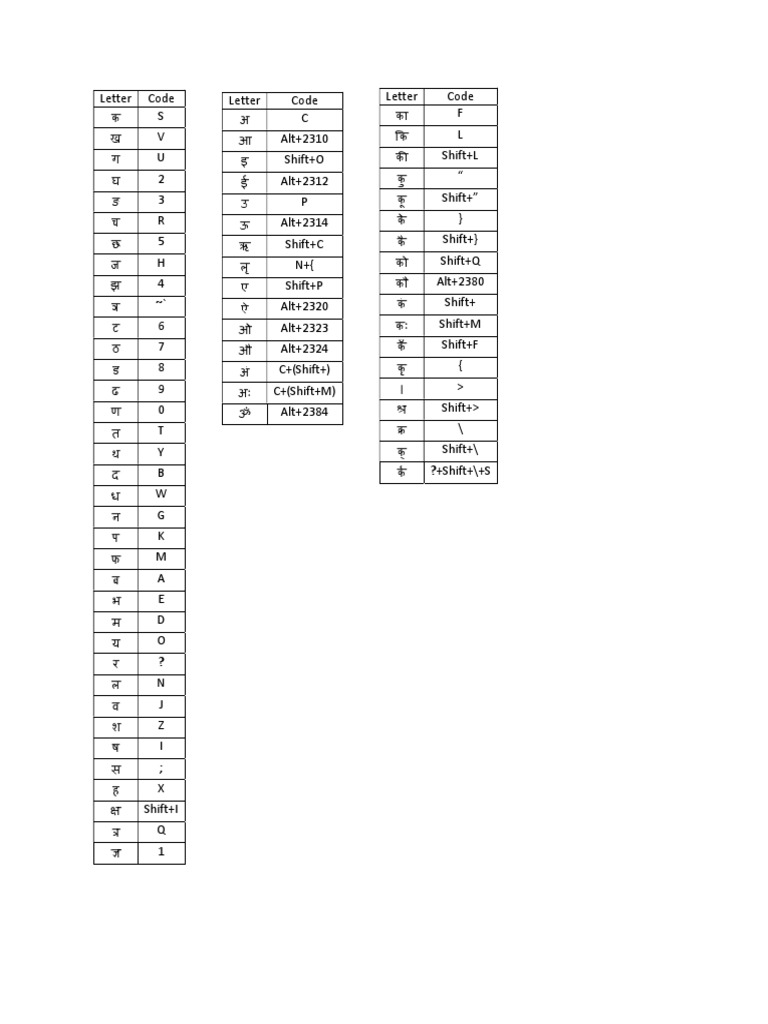 Codes Nepali Typing | PDF