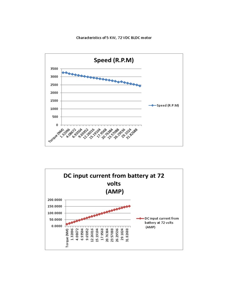 5000-watt-bldc-electric-motor-heavy-duty-bldc-motor | PDF | Electric ...