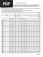 VOC Calculation Guide | PDF | Volatile Organic Compound | Density