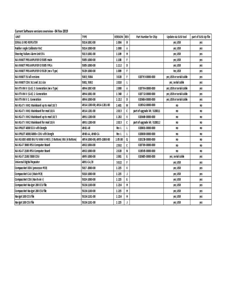 Sperry Sussi | PDF | Electronics | Computer Architecture