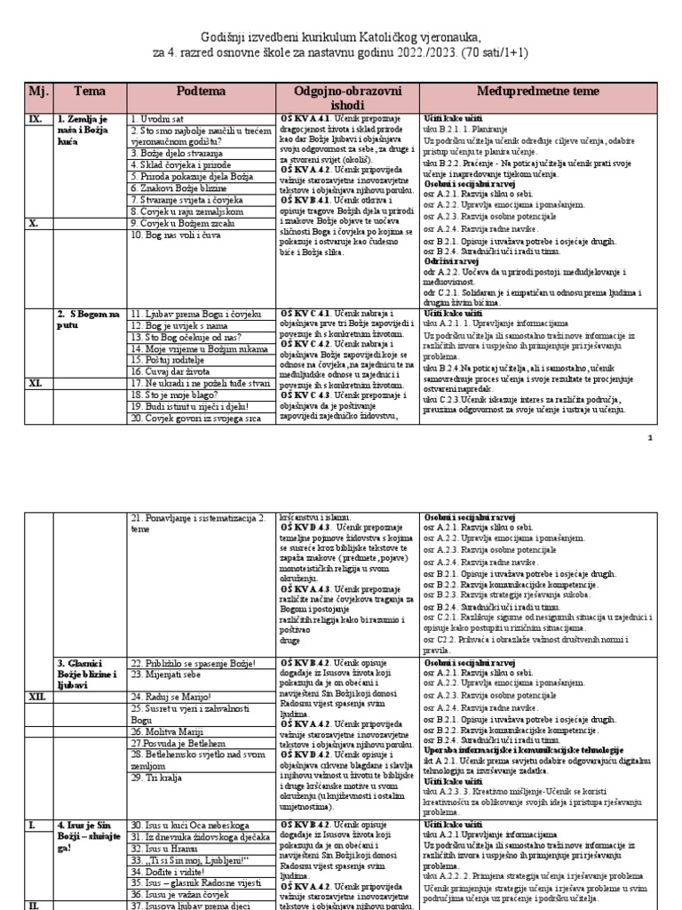 GIK 4 Razred OS | PDF