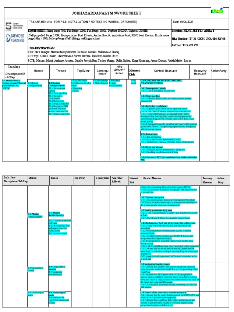 JHA for Offshore Pile Installation | PDF | Crane (Machine) | Risk ...