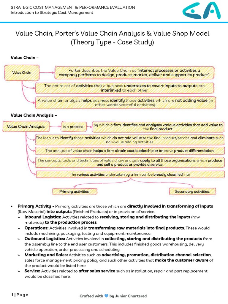 Value Chain + Value Shop Model | PDF | Product (Business) | Value Chain