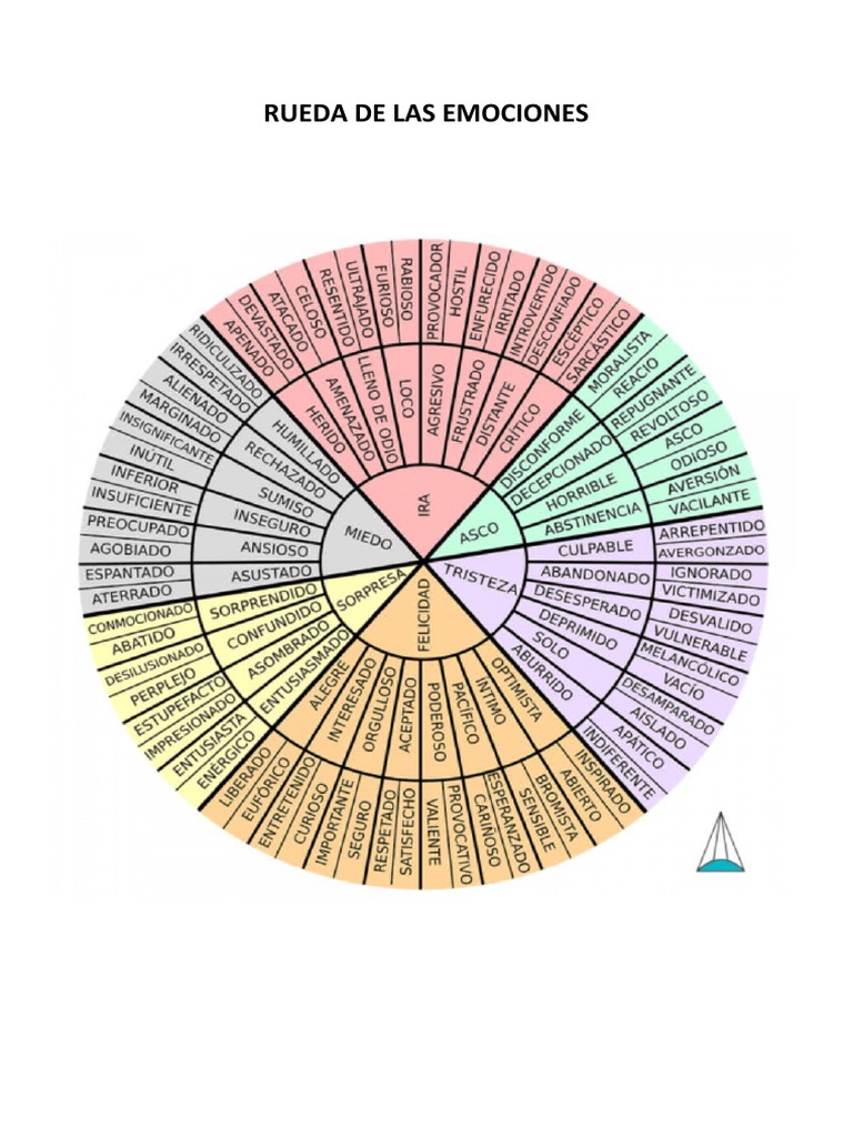 Rueda de Las Emociones | PDF
