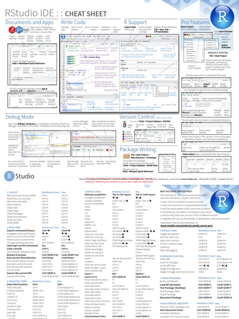 RStudio IDE CheatSheet | PDF | Computer File | Directory (Computing)