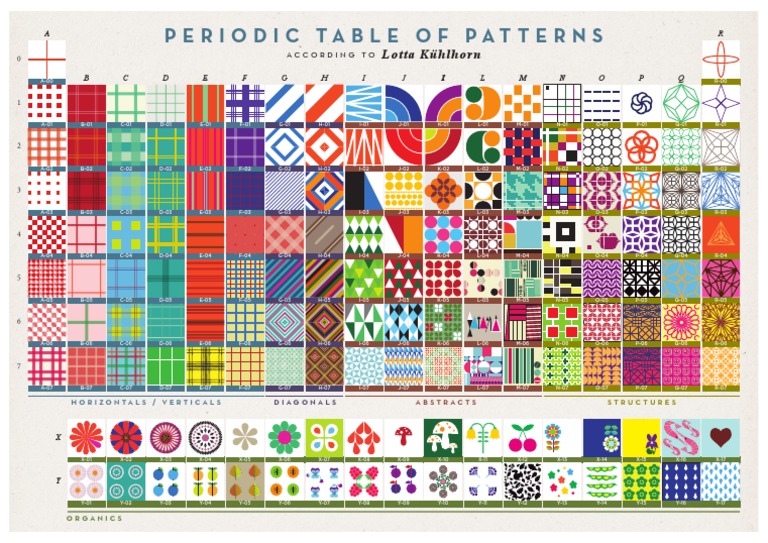Periodic Table of Patterns: Lotta Kühlhorn | PDF