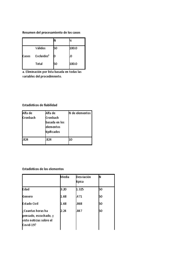 Analisis de Fiabilidad | PDF | Alfa de Cronbach | Análisis estadístico