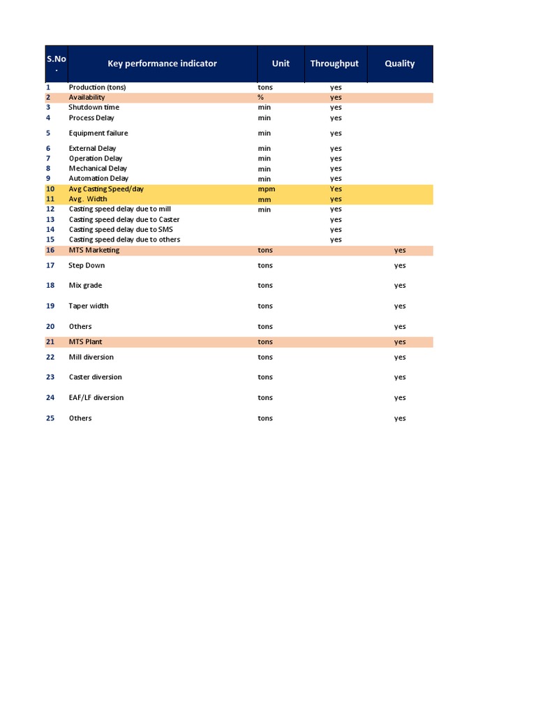 HSM Data Mapping VHandover | PDF