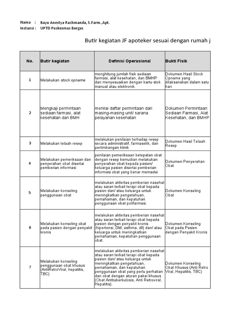 Bayu - Tugas Identifikasi Butir Kegiatan JF Apoteker | PDF Bayu - Tugas Identifikasi Butir Kegiatan JF Apoteker | PDF