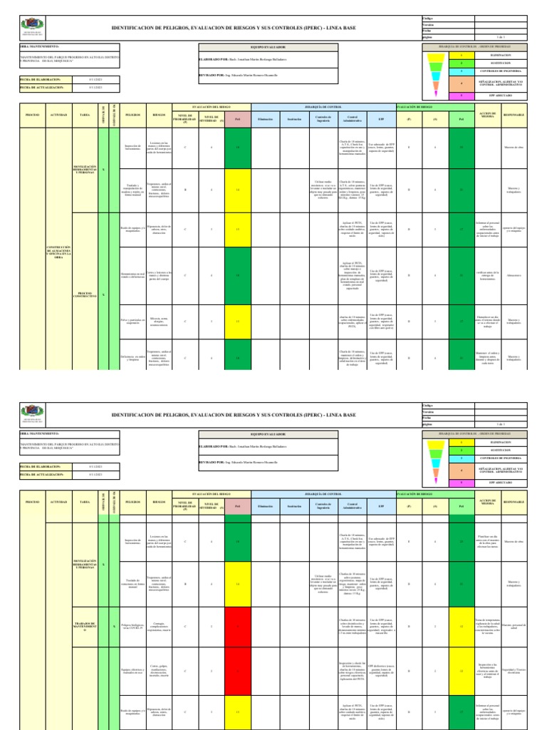 IPERC | PDF | Seguridad y salud ocupacional | Ciencias de la Salud