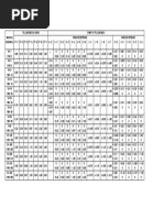 ISO Tolerances: Nominal Dimension Tolerance Zone in MM (External ...