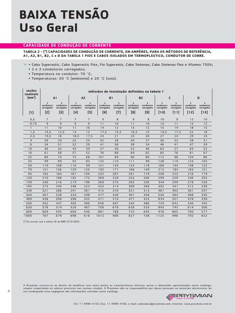 Tabela - CABOS | PDF | Eletricidade | Engenharia Elétrica