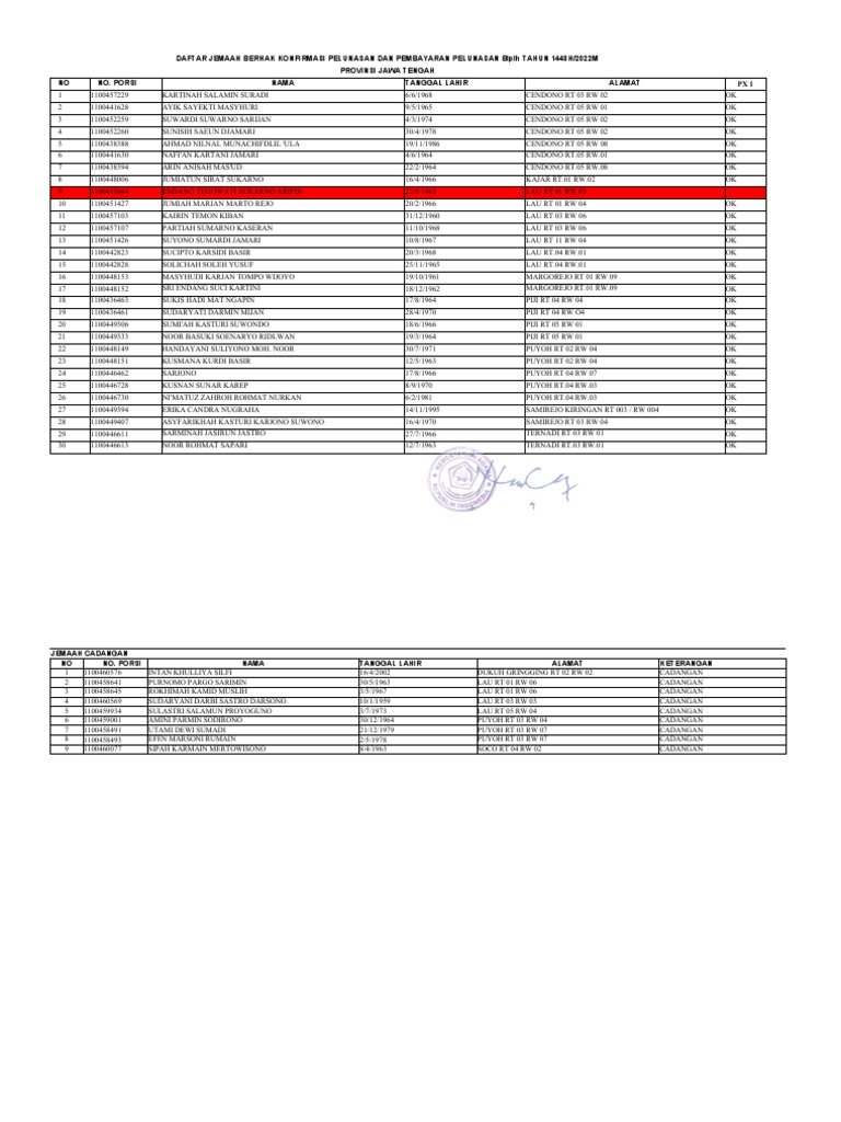 Data JCH PKM Dawe 2022 Data Kemenag Terbaru | PDF